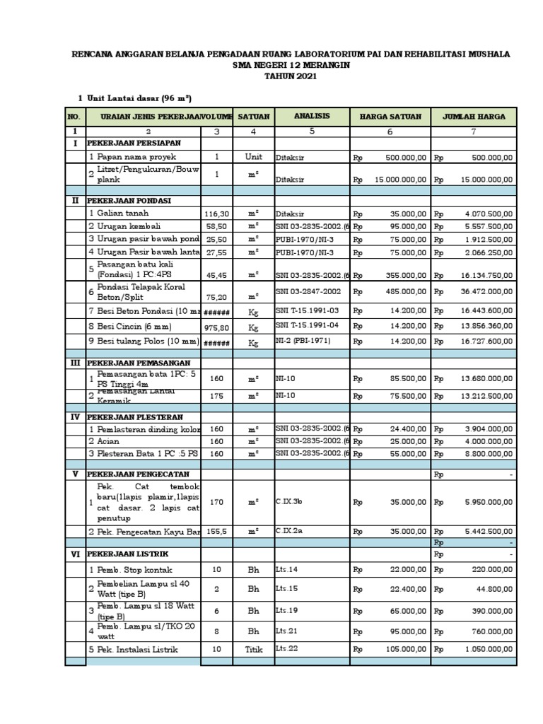 RANCANGAN RUANG LABORATORIUM DAN REHABILITASI MUSHALA | PDF