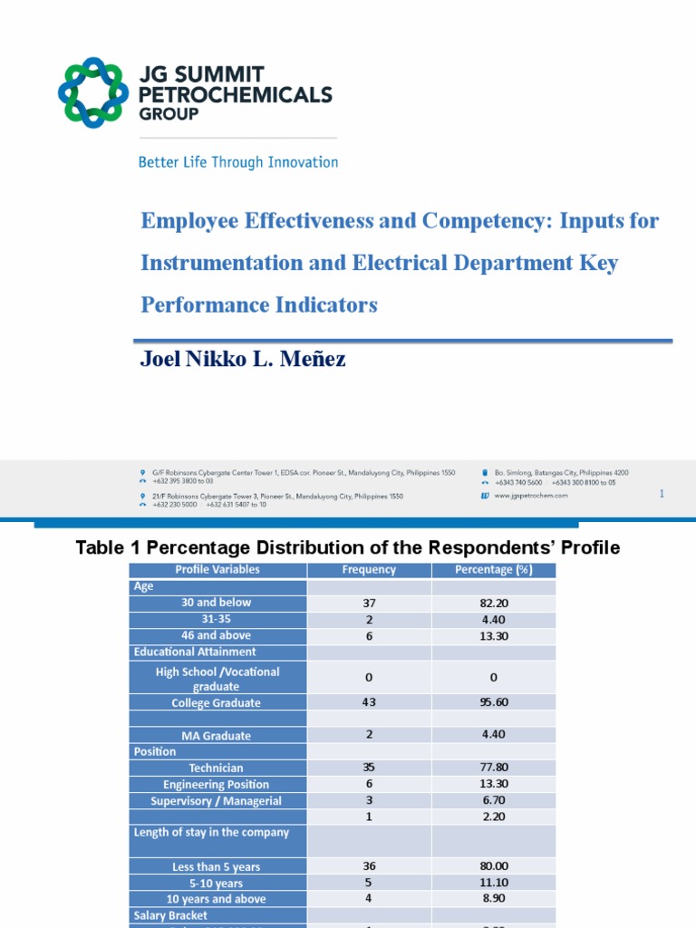 Employee Effectiveness and Competency: Inputs For Instrumentation and ...