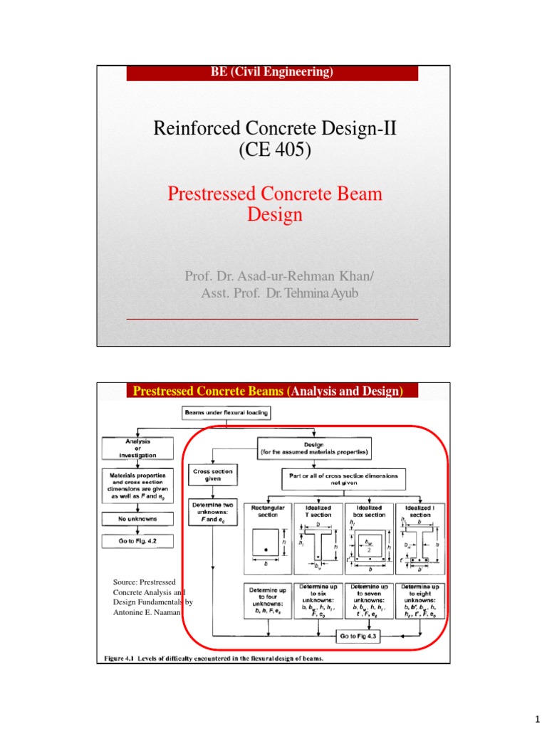 PSC Beam Design - New | PDF | Strength Of Materials | Beam (Structure)