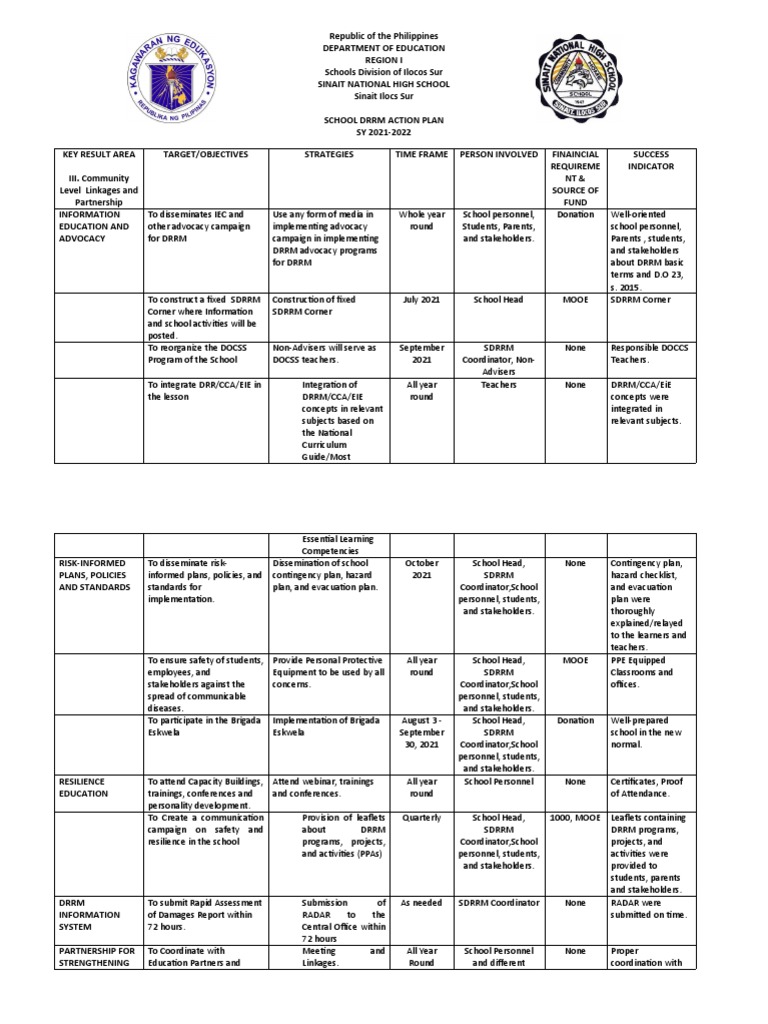 School DRRM Action Plan 21-22 | PDF | Disinfectant | Safety