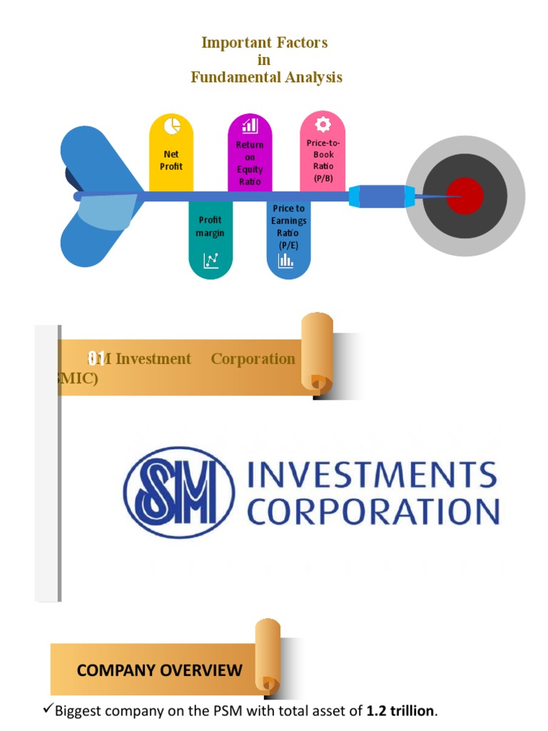 Important Factors in Fundamental Analysis: Net Profit Return On Equity ...