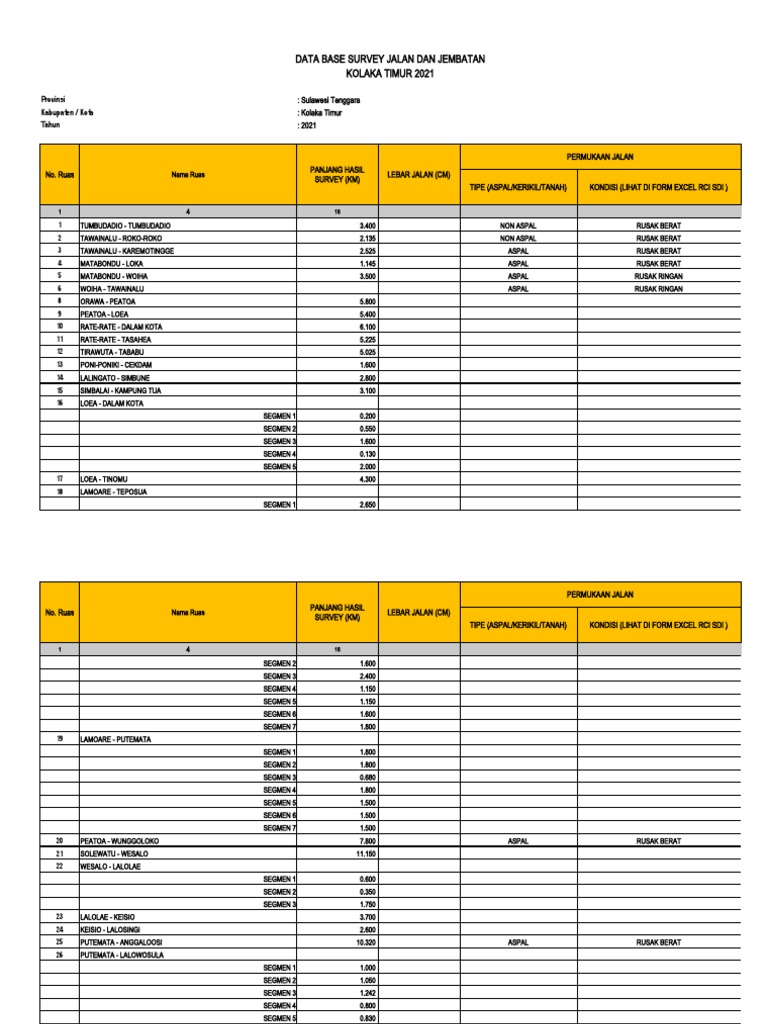 DATA BASE JALAN DAN JEMBATAN Update | PDF