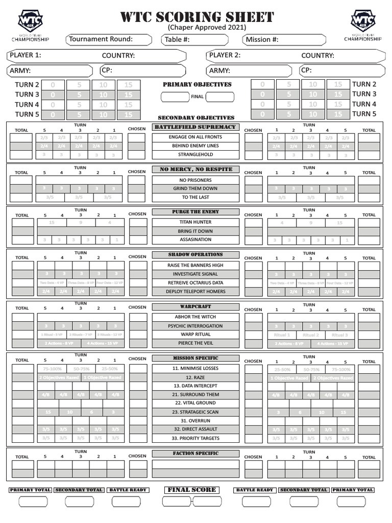 WTC 2021 Scoring Sheet v9 | PDF | Military | Warfare