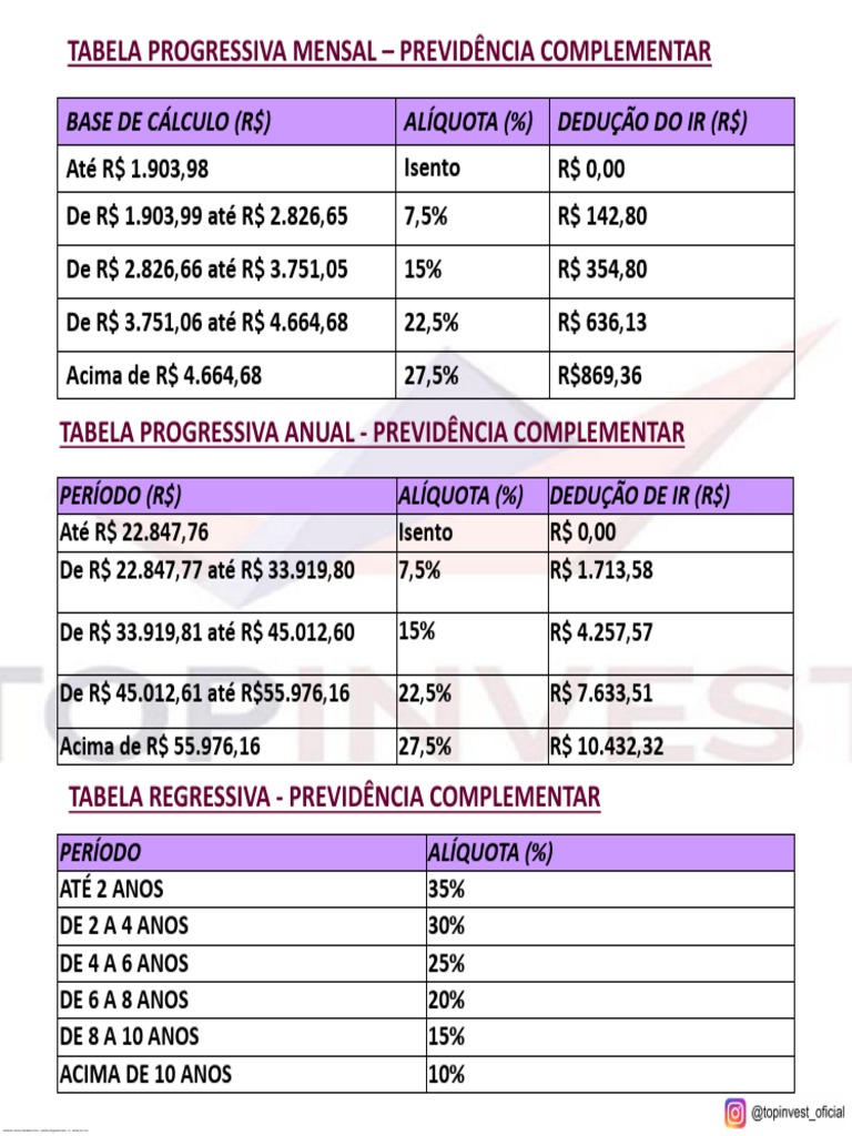 Tabelas Previdência Complementar | PDF