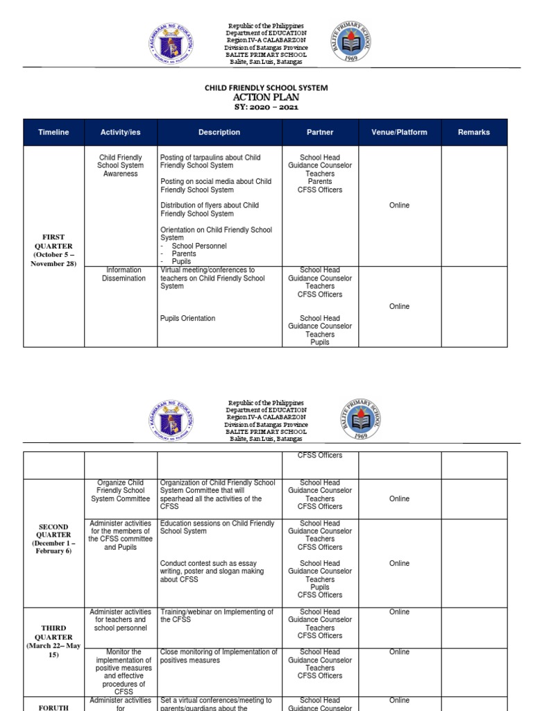 Child Friendly School System - Action Plan | Download Free PDF | Social Institutions | Social ...