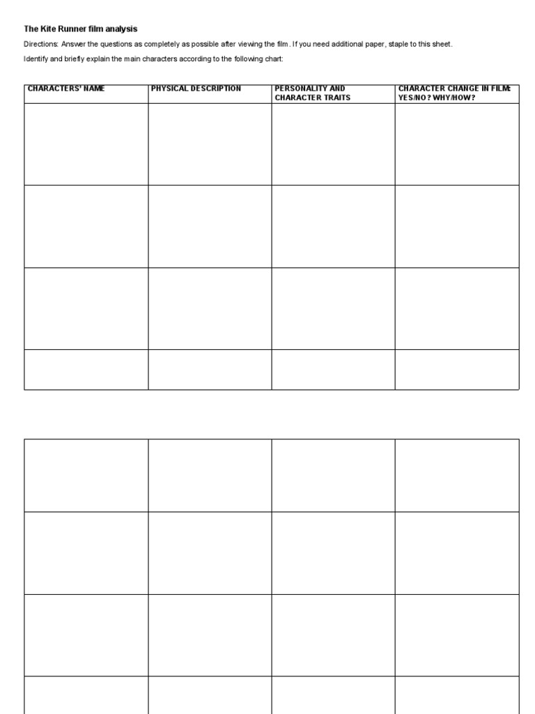 Kite Runner Characterization | PDF | Sports & Recreation