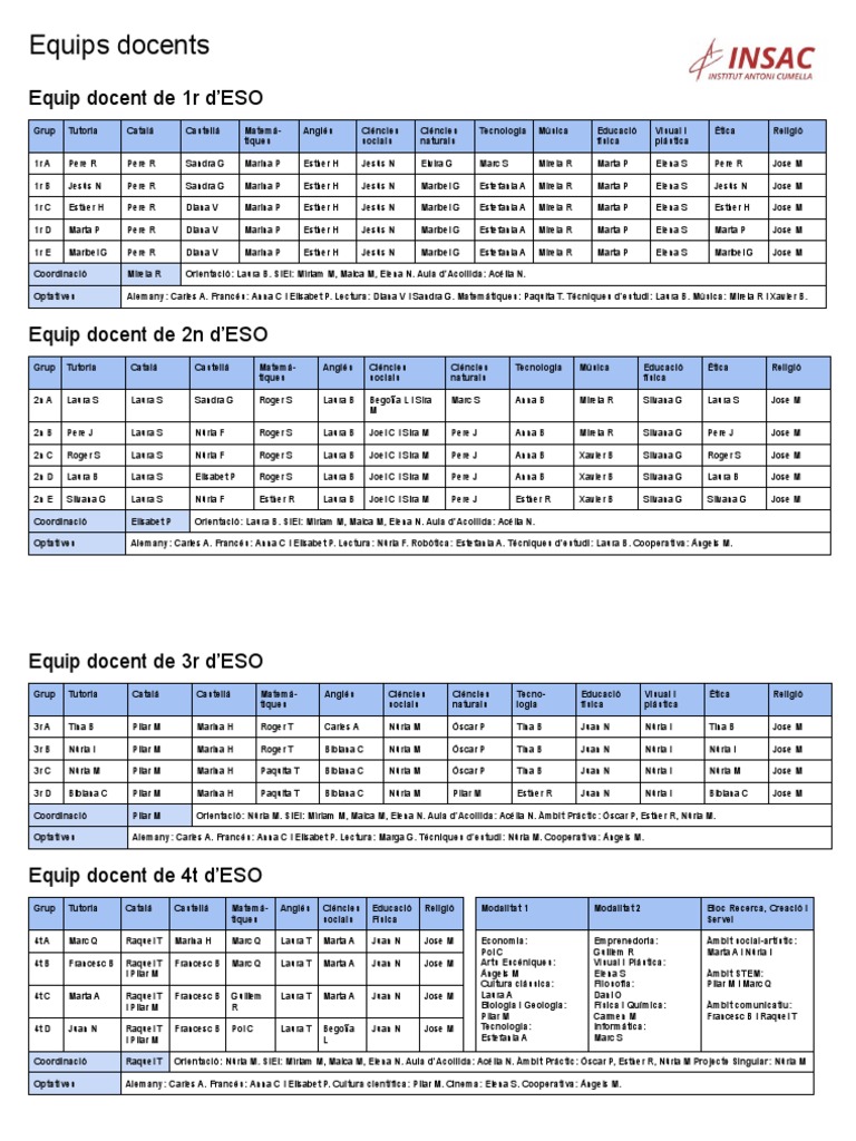 Equips Docents 2021-2022 | PDF