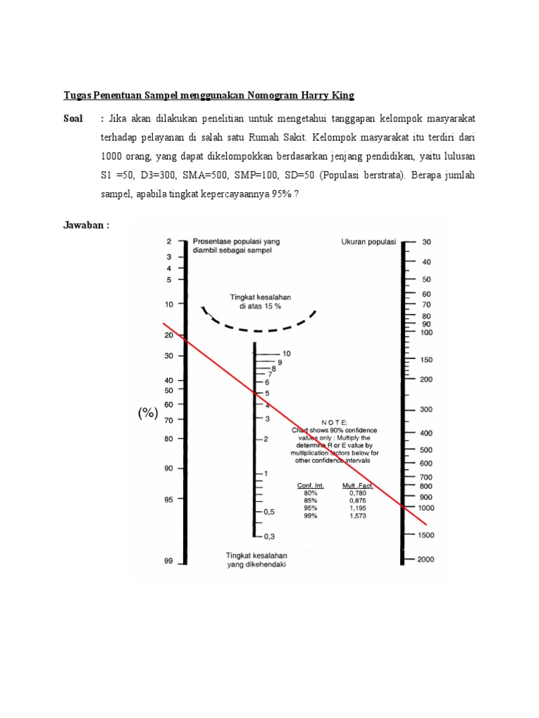 Tugas Bistatistik Penentuan Sampel | PDF
