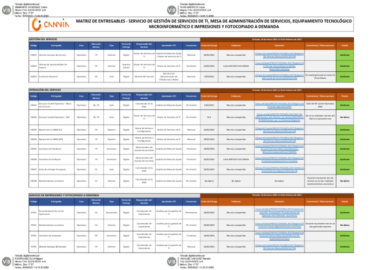02 Matriz de Entregables Ene21 Feb21 (R) | PDF | Mesa de ayuda | Desarrollo de software