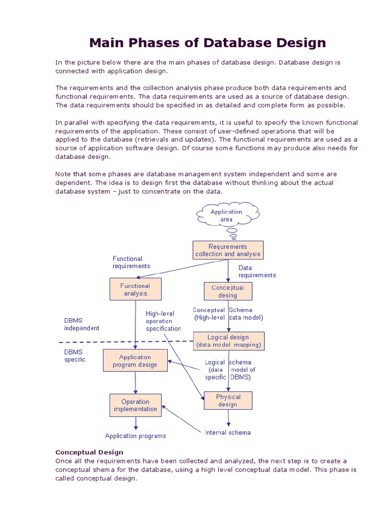 Main Phases of Database Design | PDF | Databases | Data Model