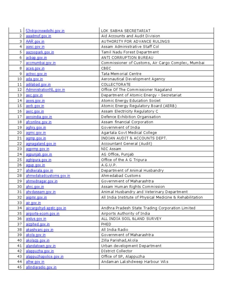 Government Web Address | PDF | Business | Government Of India