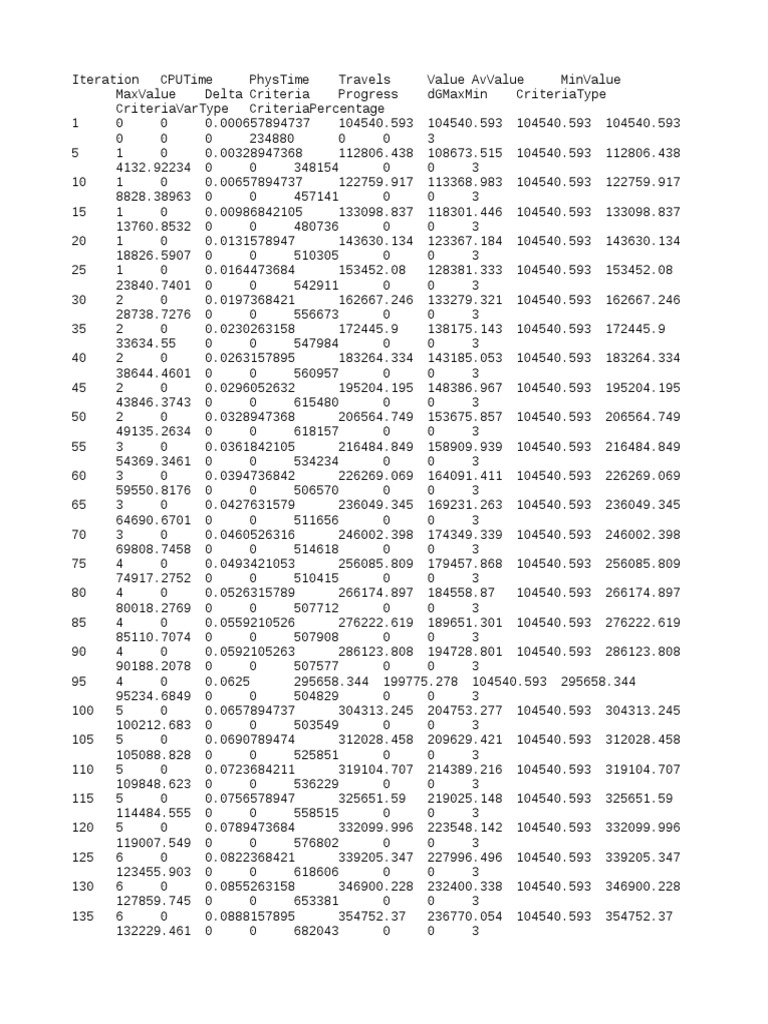 Data Analysis: Iteration Metrics | PDF