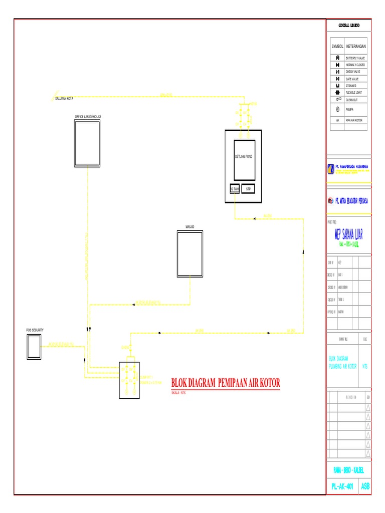Gambar Plumbing Air Kotor Pdf Hydraulics Plumbing