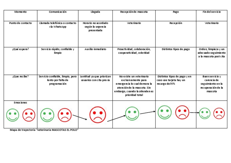 Mapa de Trayectoria | PDF