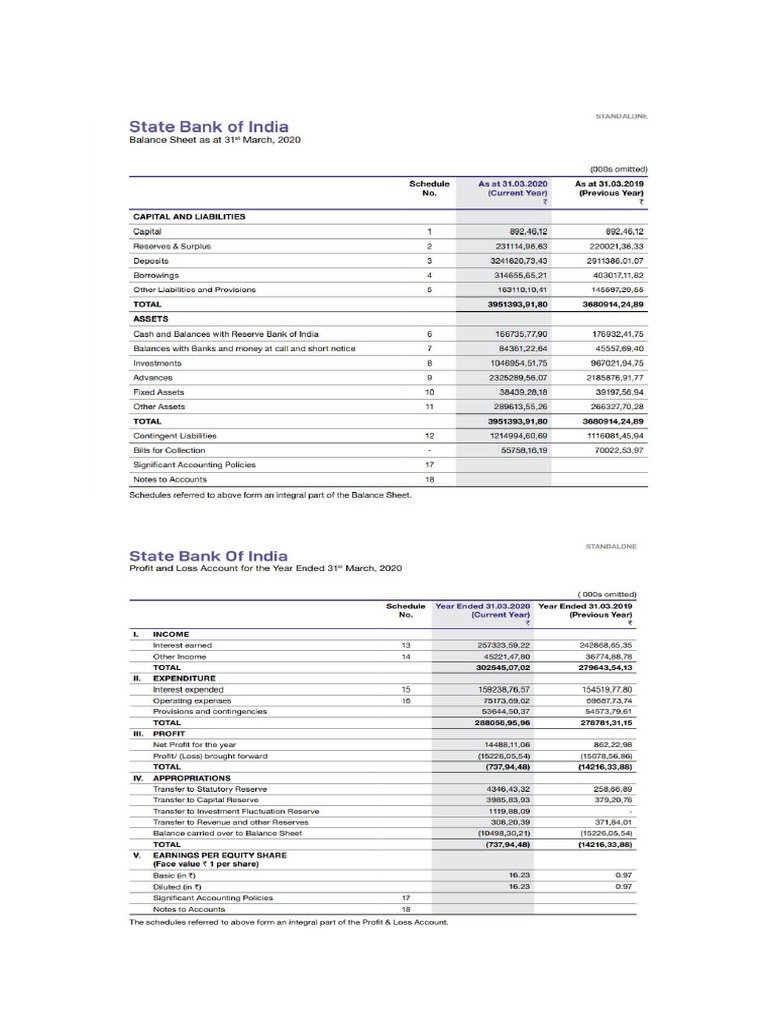 SBI Comparative Balance Sheet 2020 | PDF | Balance Sheet | Expense