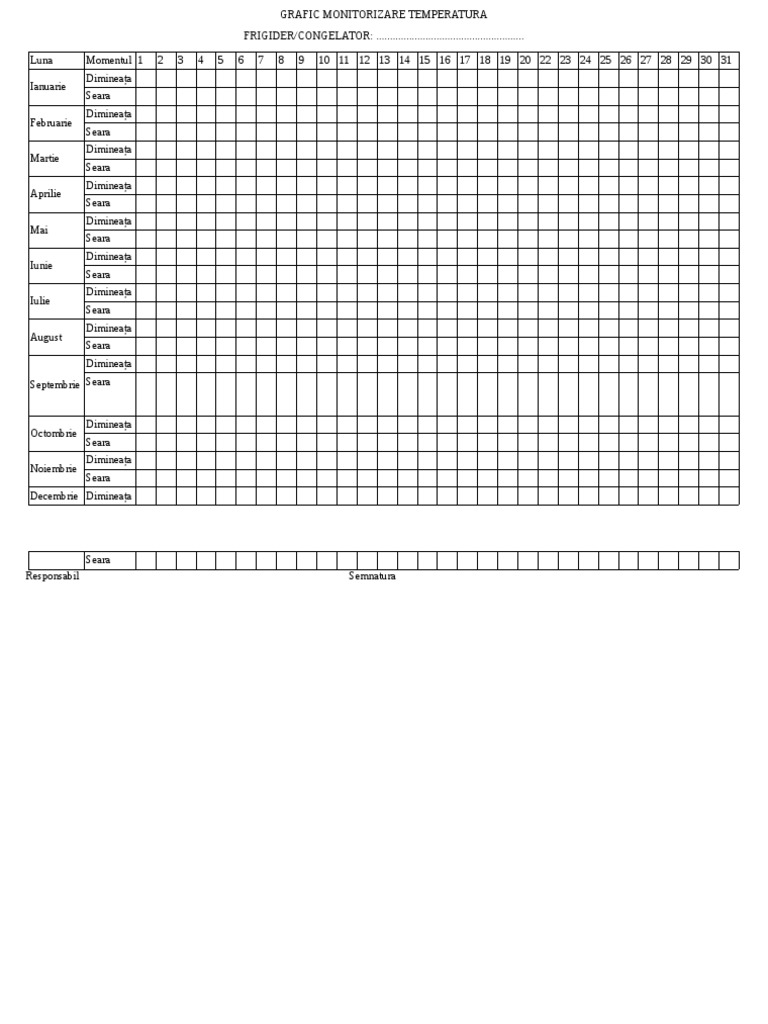 Grafic Monitorizare Temperatura | PDF