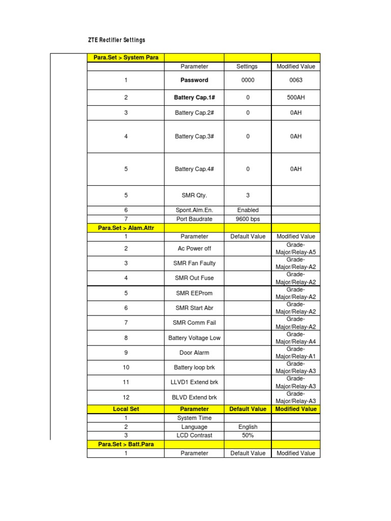 ZTE Rectifier Settings | PDF | Electrical Equipment | Electronic Engineering