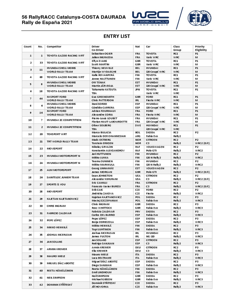Entry List - Rallyracc 2021 | PDF | Motorsport Governing Bodies | Auto ...