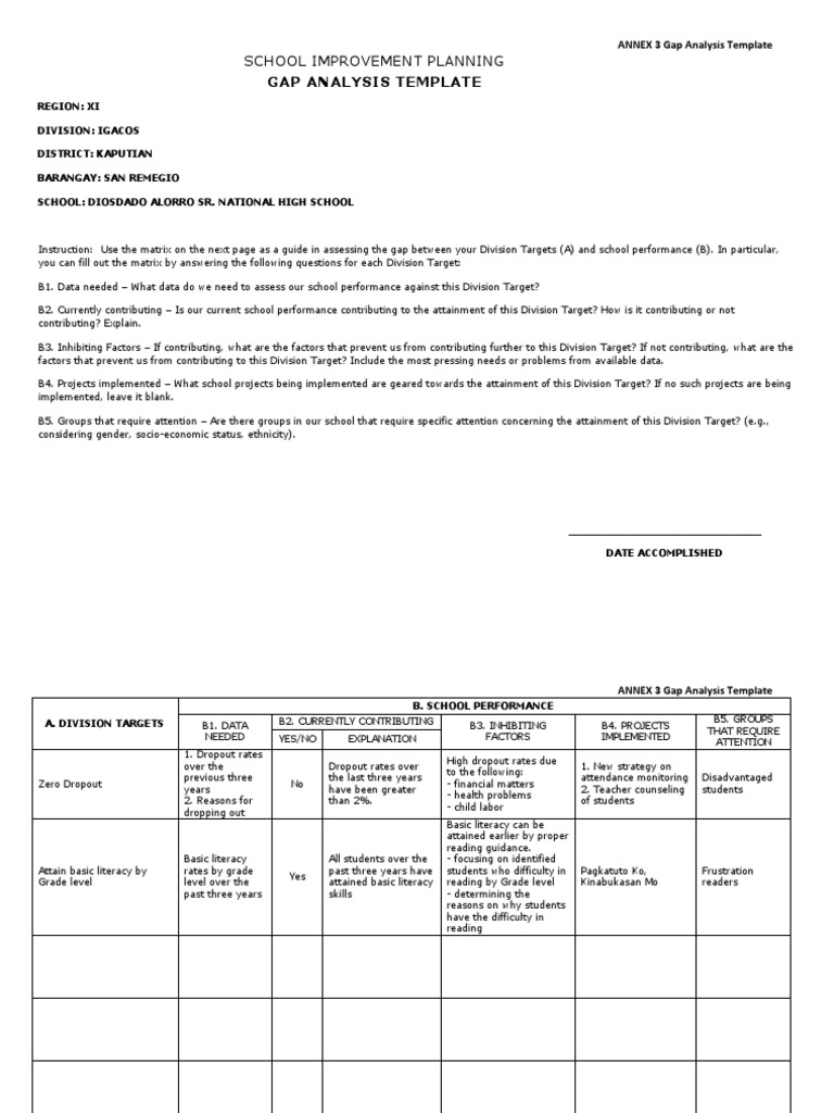 SIP Annex 3 - Gap Analysis Template | PDF | Literacy | Behavior Modification