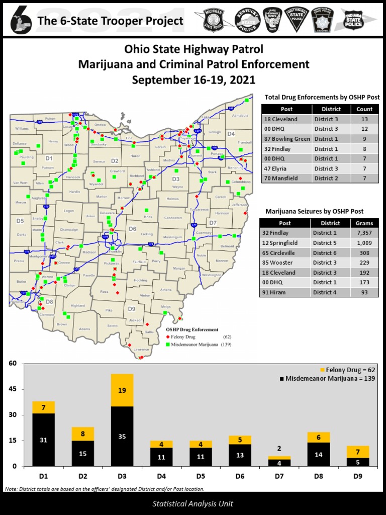 The OSHP Breakdown of Ohio's Participation in The 6-State-Trooper ...