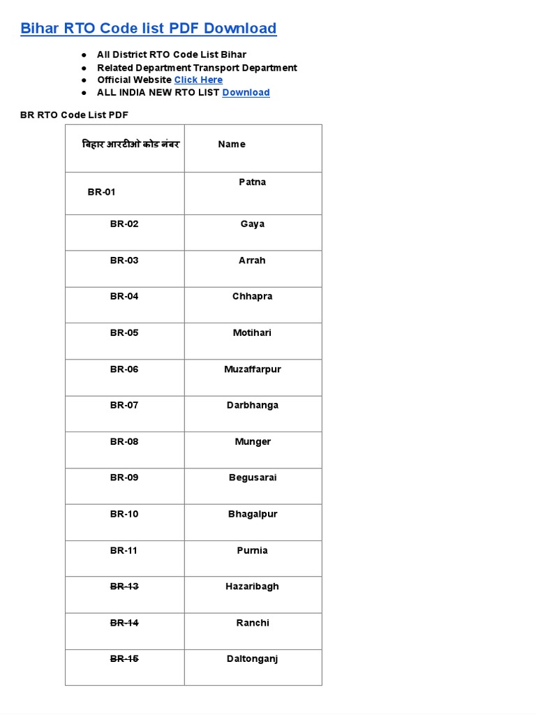 Bihar RTO Code List PDF Download | PDF