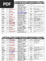 IV Medication Solution Compatibility Chart For Nurses | PDF | Saline (Medicine) | Drugs