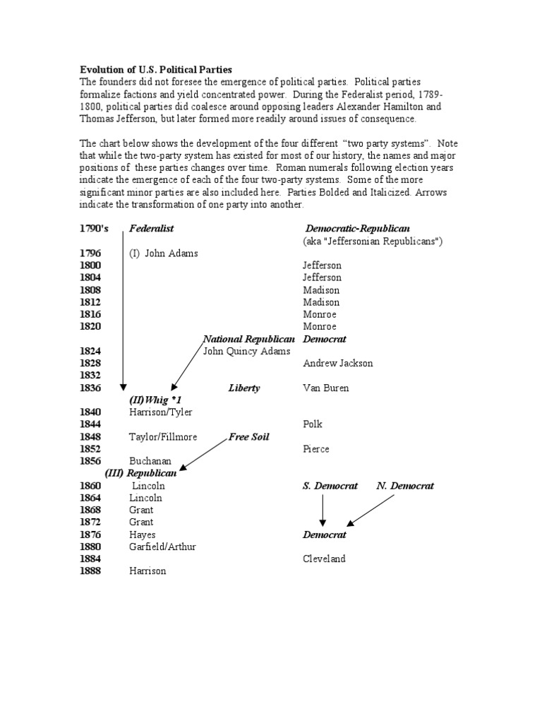 Presidential Party Evolution | PDF | Political Parties | Political Events