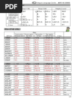 121 Japanese N5 Verbs | PDF