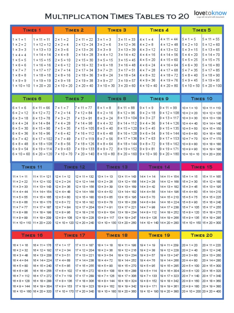 Time Table PDF | PDF | Cooking, Food & Wine | Teaching Methods & Materials
