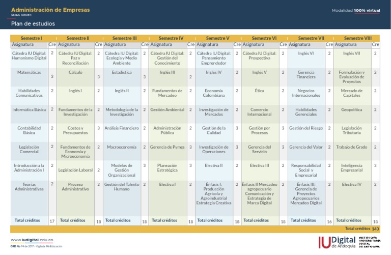 Plan de Estudios Administración de Empresas | PDF | Marketing ...