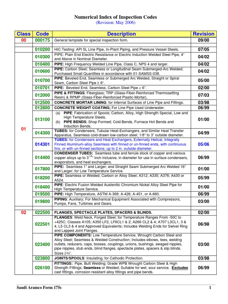 Class Code Description Revision: Numerical Index of Inspection Codes ...