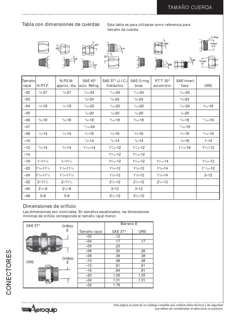 Tabla de Medidas | PDF