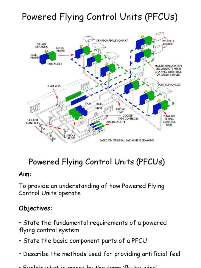 Powered Flying Control Units (Pfcus) | PDF | Lever | Aircraft Flight ...