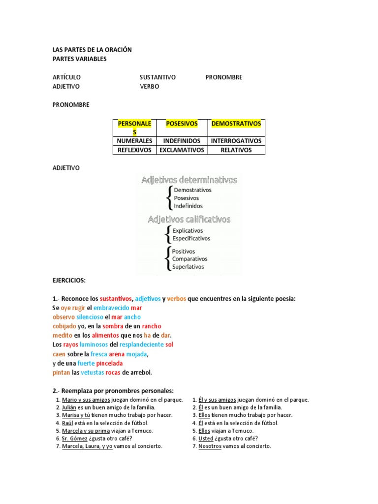 Las Partes de La Oración | PDF | Adjetivo | Pronombre