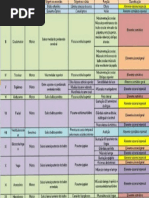 Neuroscience - Dale Purves | PDF | Cérebro | Neurotransmissor