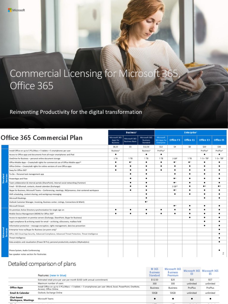 Commercial Licensing For Microsoft 365, Office 365: Reinventing ...