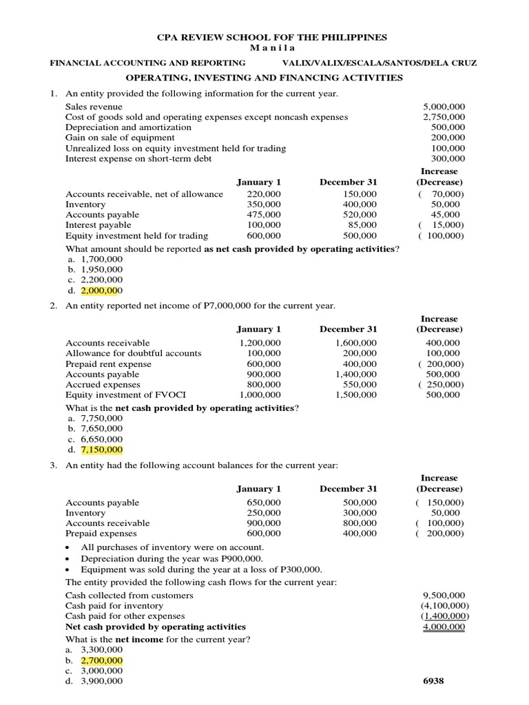 Analysis of Operating, Investing and Financing Activities of a ...