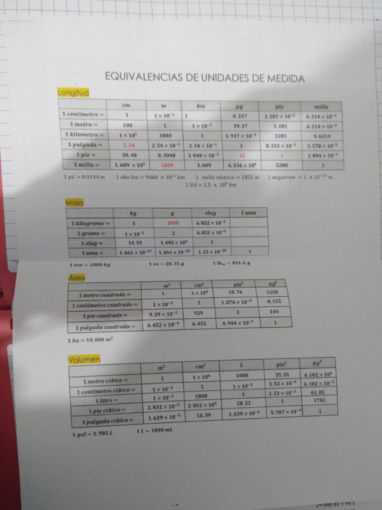 1.10 Tablas de Equivalencias de Unidades y Conversión de Unidades de ...