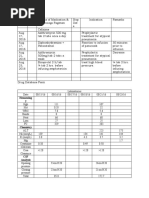 IV Medication Solution Compatibility Chart For Nurses | PDF | Saline ...