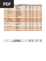 Tabel 1 Klasifikasi IMT Menurut Kriteria Asia Pasifik | PDF