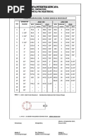 Cek Tabel Ukuran Baut Yang Lengkap Di Sini | PDF