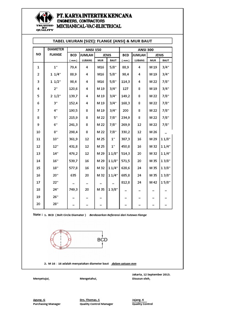 Flange ANSI 150 Dan 300 | PDF