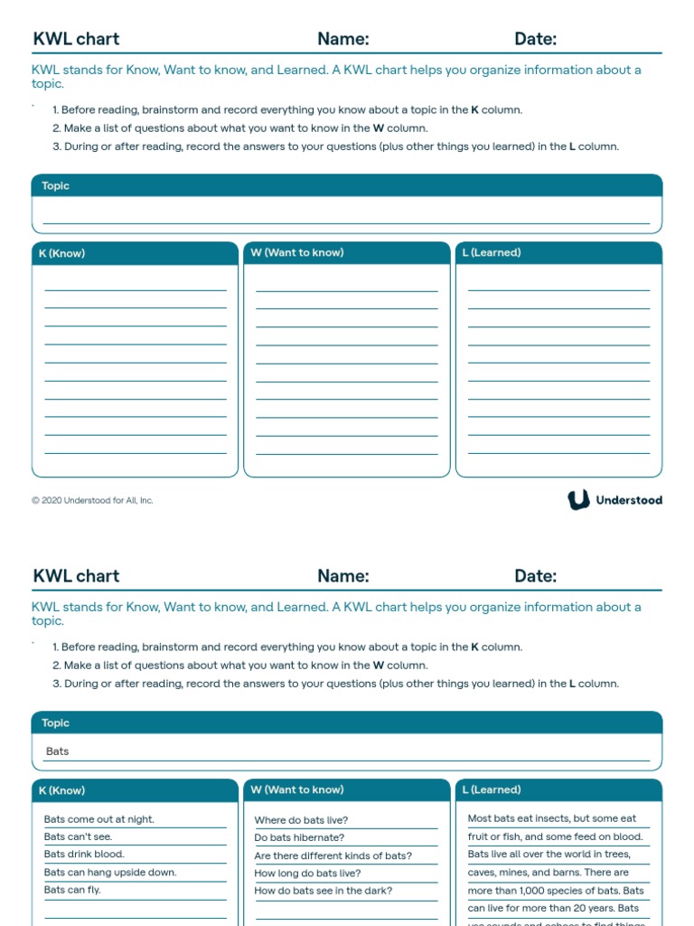 5-Method 5 - KWL - Chart - Understood Graphic Organizer | PDF