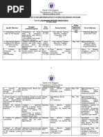 SHS - LAC Plan - RPMS PPST 2022-2023 | PDF