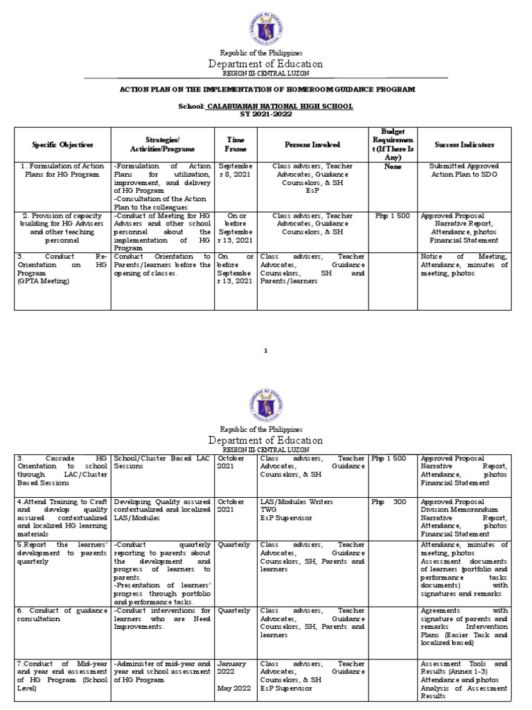 Homeroom Guidance Action Plan 2021-2022 | PDF | Pedagogy | Learning