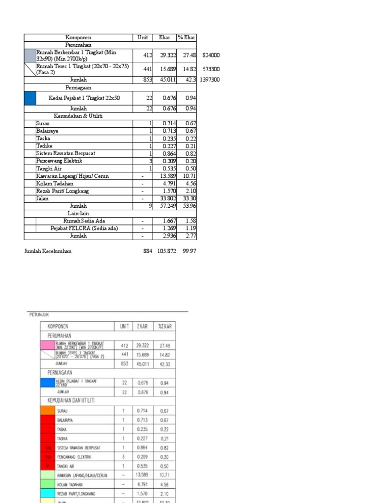Water Demand | PDF