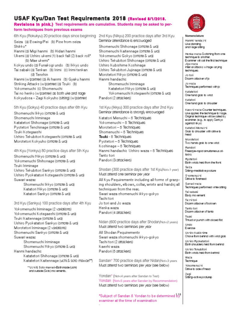 USAF Kyu/Dan Test Requirements 2018 | PDF | Aikido | Asian Martial Arts