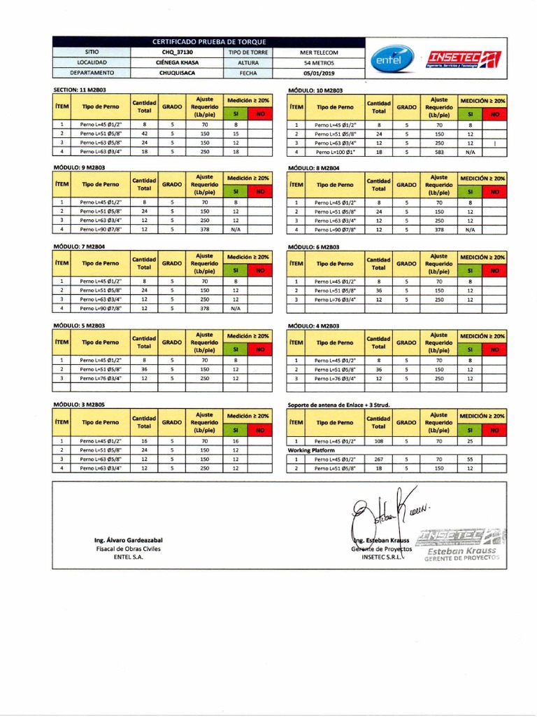Certificado de Torque Lerolero | PDF