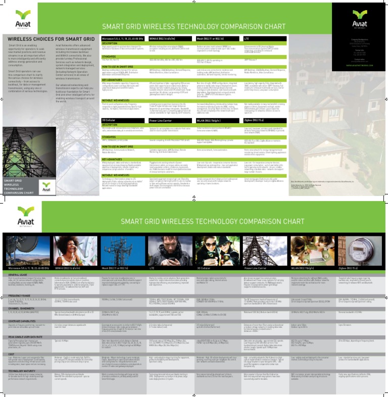 Smart Grid Wireless Technology Comparison Chart Z Card | PDF | Internet ...