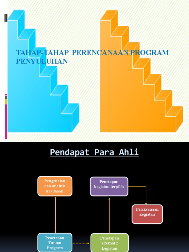 Tahapan Perencanaan Program Penyuluhan | PDF